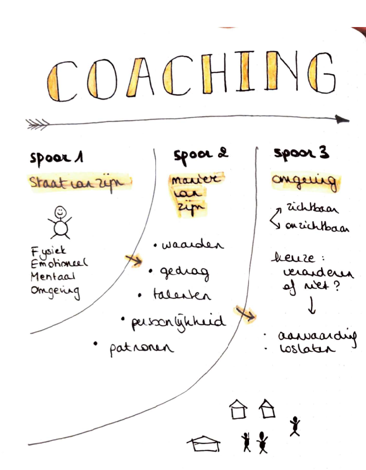 Stress- en burn-out coaching – KatoO